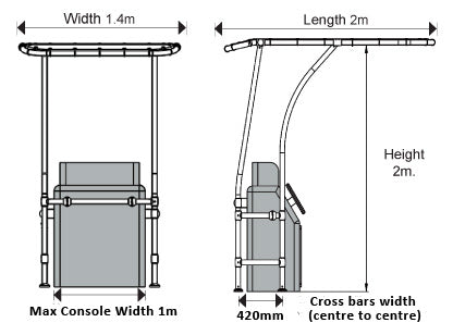 Canopies and Covers – Page 2 – Hunts Marine
