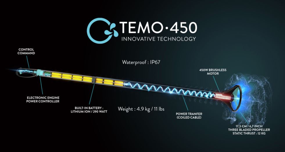 TEMO Electric Motors – Hunts Marine